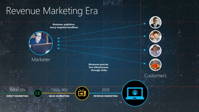 The Three Eras of Marketing - Welcome to the "Revenue Marketing" Era ...