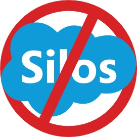 The Microsoft Social Command Center - Copernican Shift